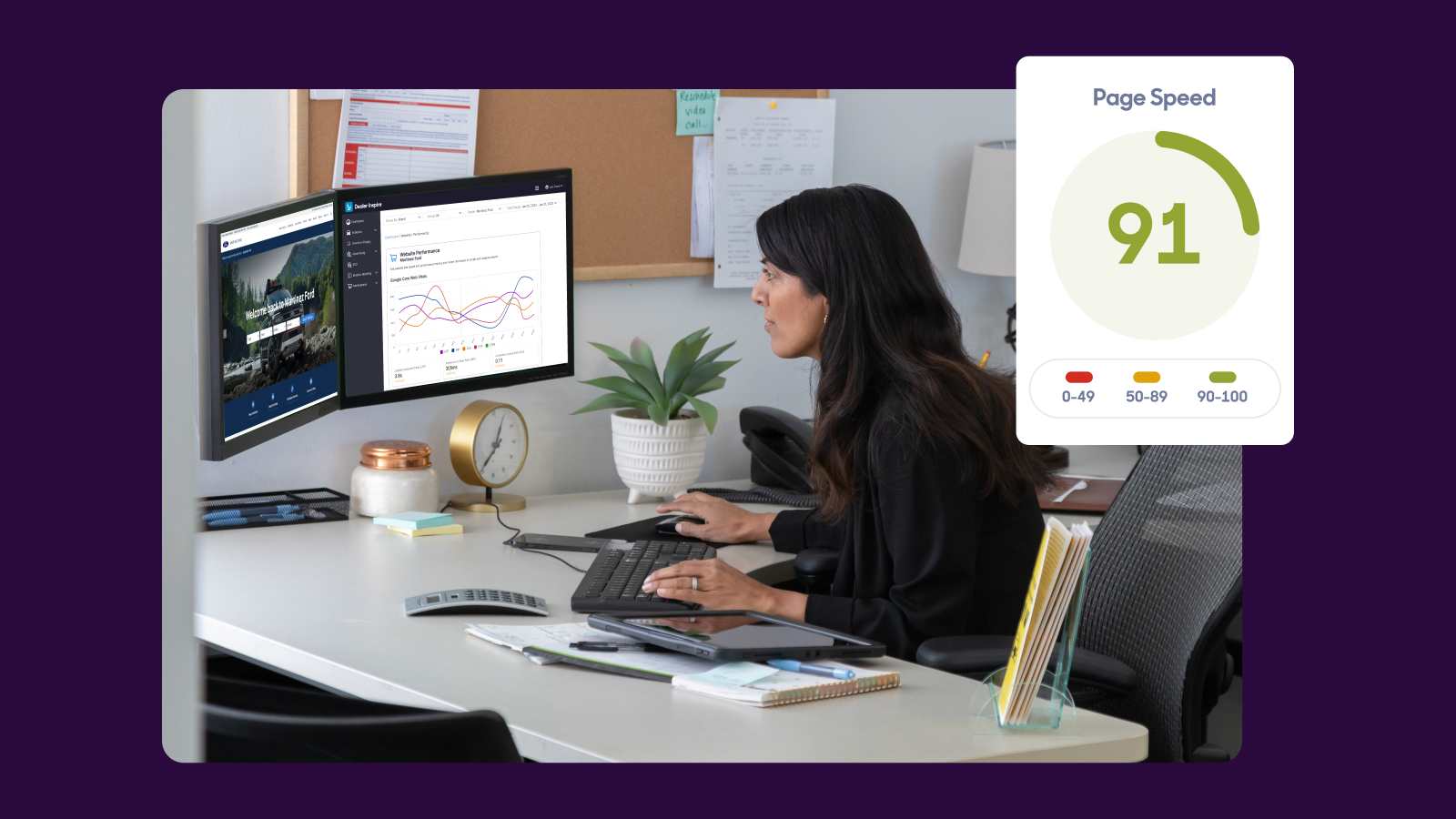 Website Health Report | Dealer Inspire