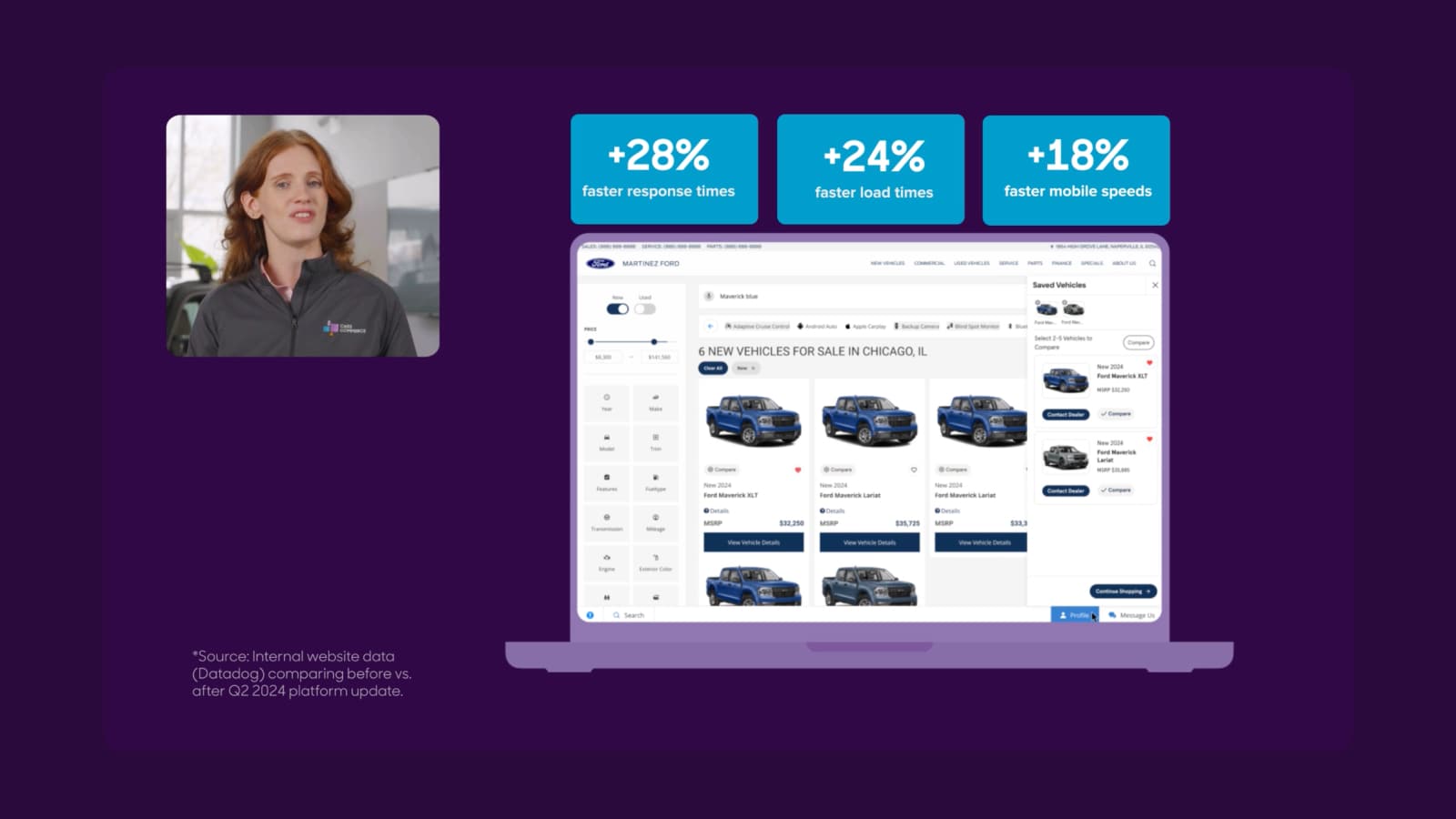 Website Speed & Performance Tracking | Dealer Inspire