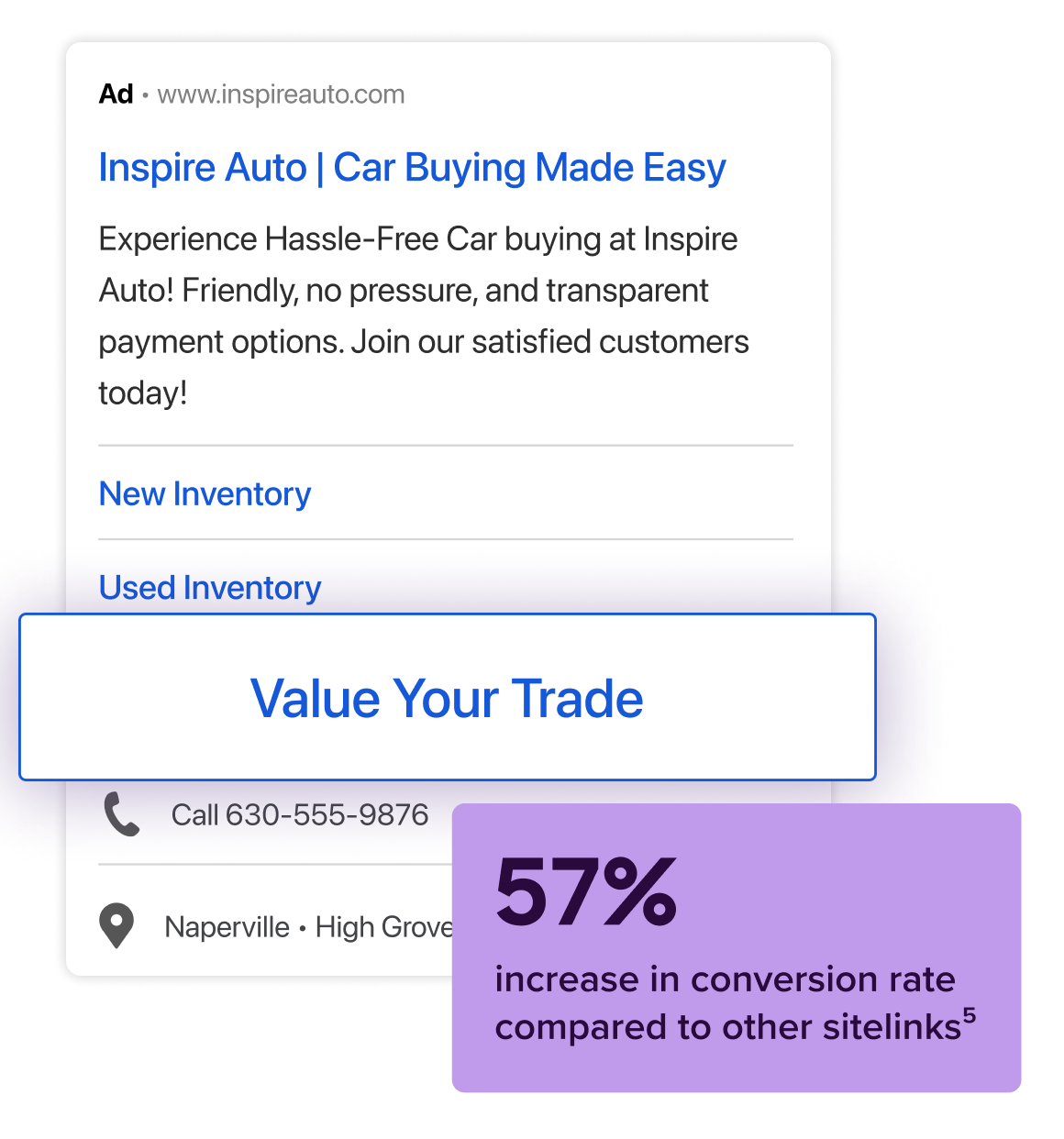 Appraise your vehicle acquisition strategy | Cars Commerce